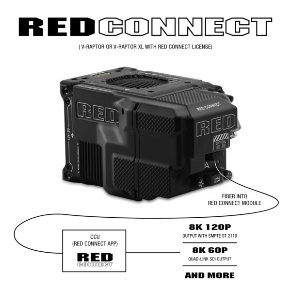 RED Connect Module Pack